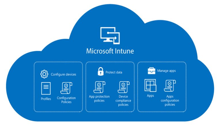 Wat is Microsoft Intune? De toekomst van IT-beheer - TailorIT